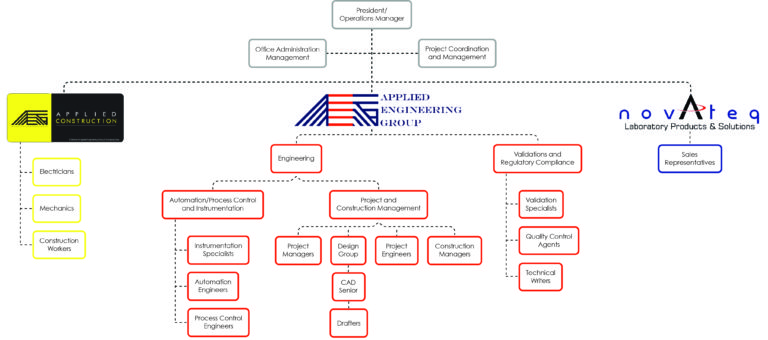 Applied Engineering Group Subdivisions – Applied Engineering Group